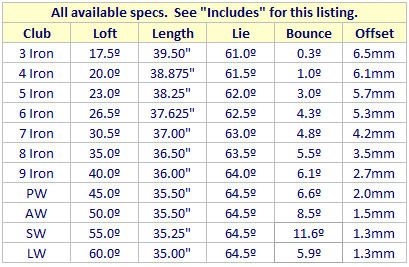 TaylorMade RocketBallz HP RBZ Irons 4-PW+AW Steel Regular Golf Flex ...