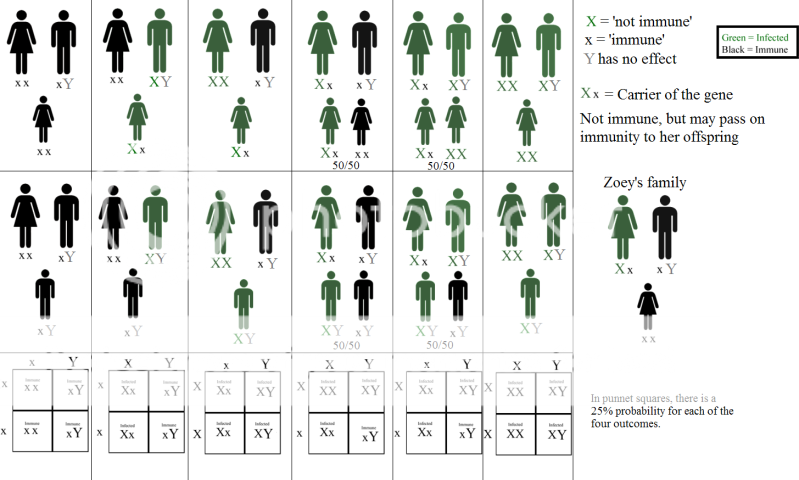 Talk:Carriers | Left 4 Dead Wiki | Fandom