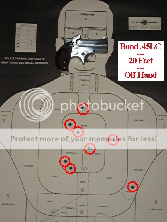 Range Report: Bond Arms Cowboy Defender .45LC - The Firing Line Forums