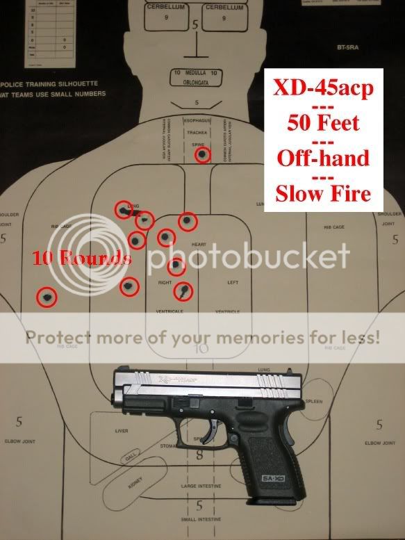 Range Report: Springfield Armory XD-45acp Compact - The Firing Line Forums