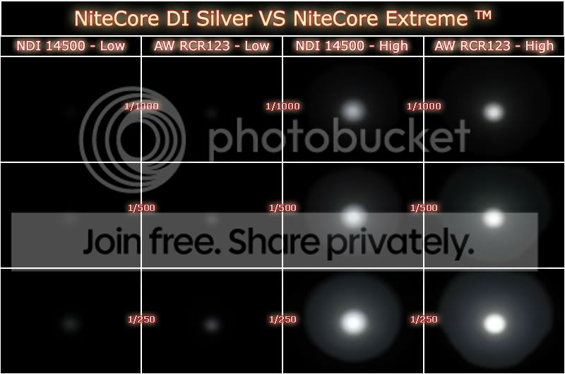 CPFReviews.com: NiteCore Extreme TM ... Extreme Closeup Pics Added ...