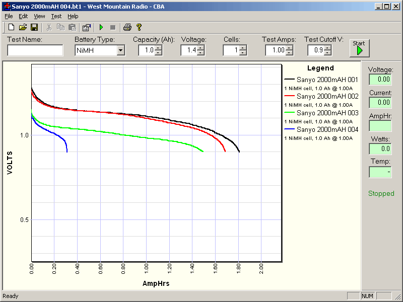 CPFReviews.com: West Mountain Radio - CBA II - The Computerized Battery ...